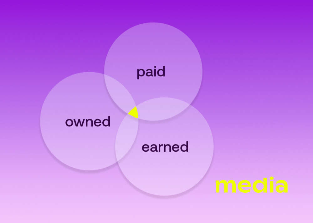 Model POEM, czyli słowo o tym, jak dzielimy media i które pomogą ...